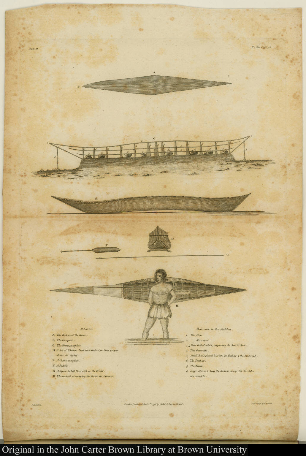 [Diagram of a boat with native American] - JCB Archive of Early ...