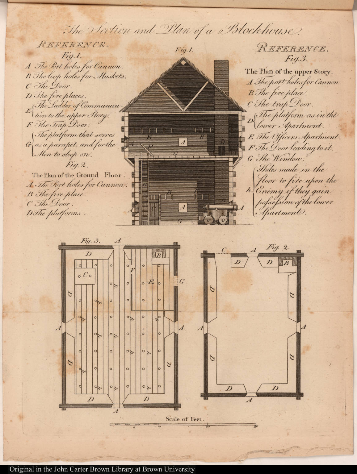 The Section and Plan of a Blockhouse. - JCB Archive of Early American ...